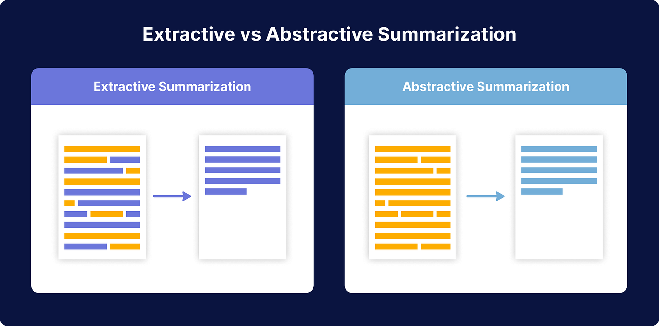 How to Write a Clinical Summary. Patient summaries play a crucial role ...