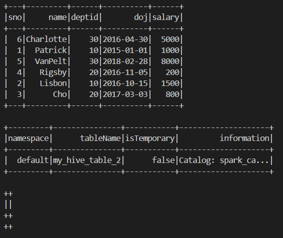 Pyspark — How To Define A Custom Nested Schema For A Dataframe And How Its Displayed In A Hive 5989