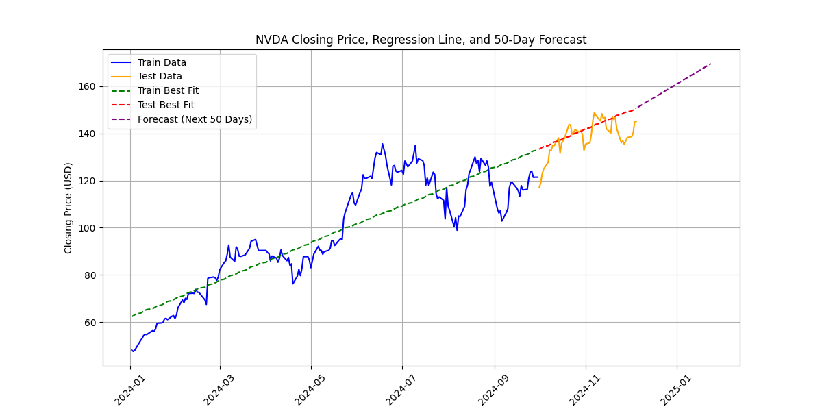 Monte Carlo Simulation Methodology for Stock Price Prediction 📈 | by Antoine Febres-Gagné | Dec ...
