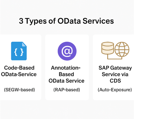Salesforce RBAC: Implementing Role-Based Access Control in Salesforce | by UATeam | Medium