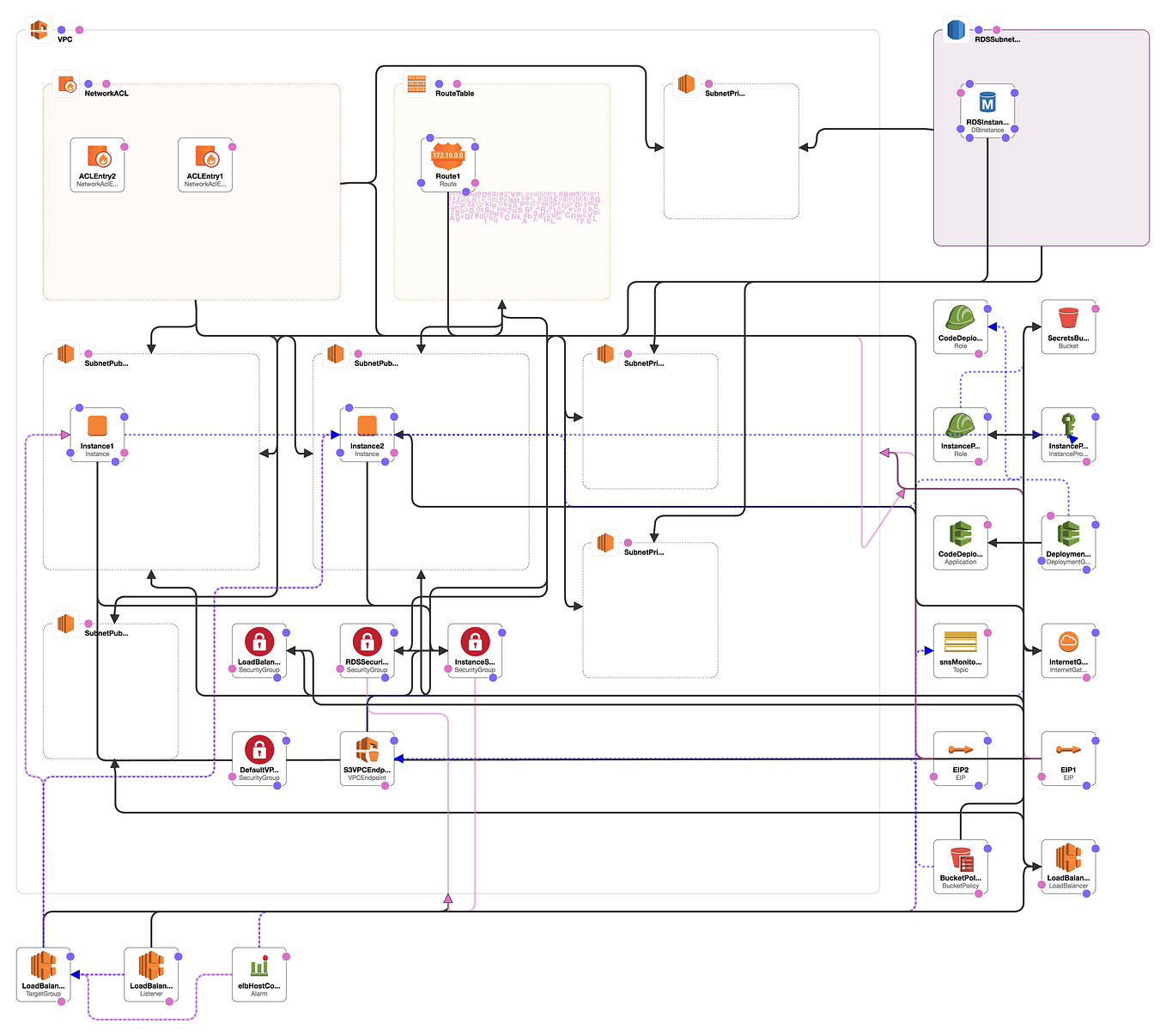 Stateful WebSockets with Elixir’s GenStage | by Ed Ellson | Mint Digital | Medium