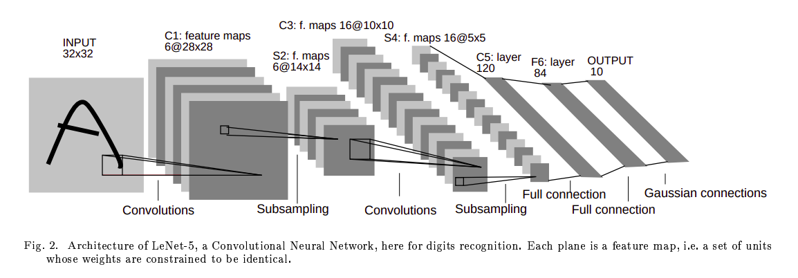 Backpropagation Deep Dive. Back Propagation with Softmax output… | by ...