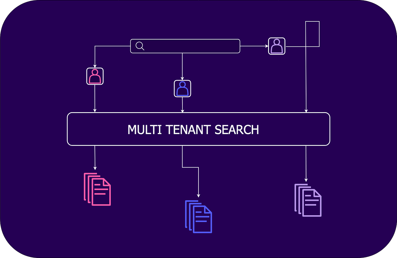 Evolution of Technology Migrations : A Case Study of Java 17 Upgrade ...
