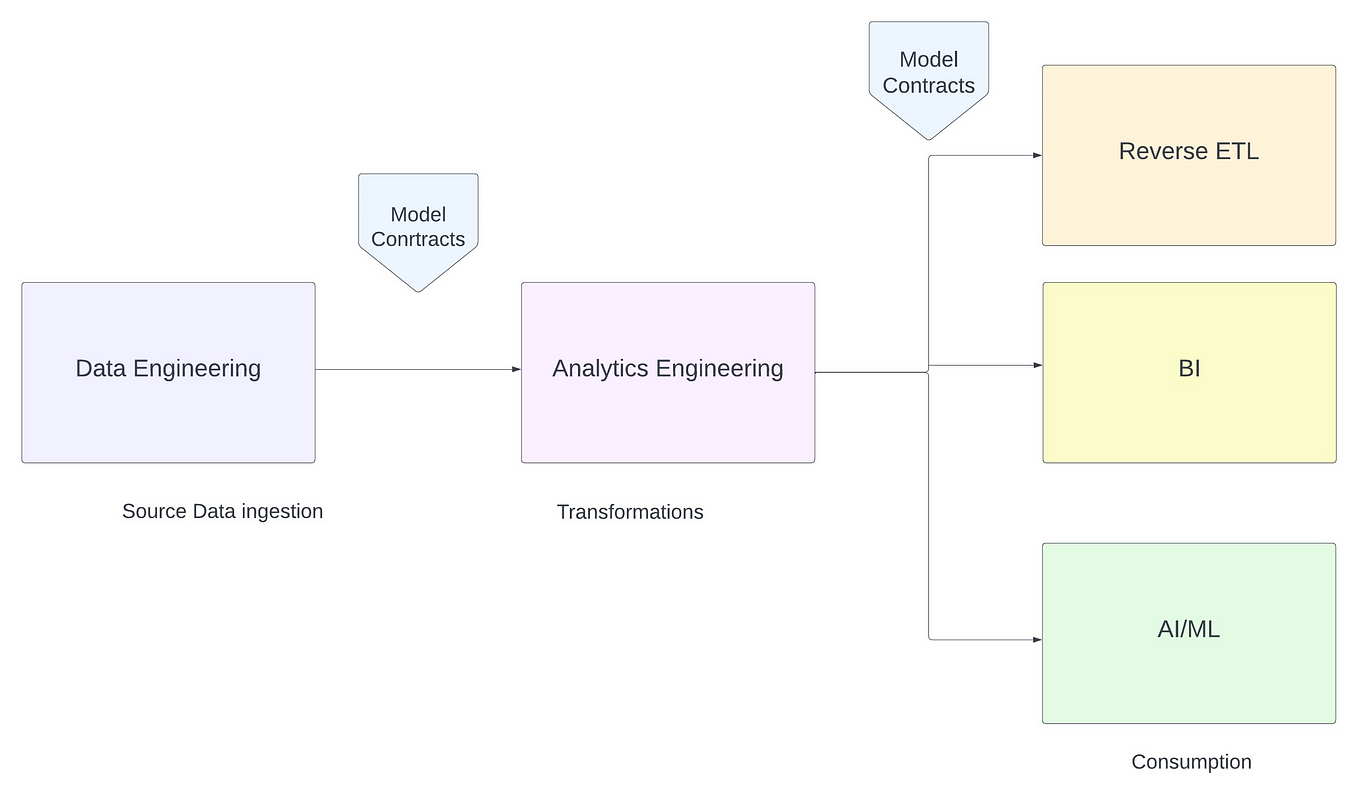 Making Use of the Tableau Metadata API | by Ross Helenius | Medium