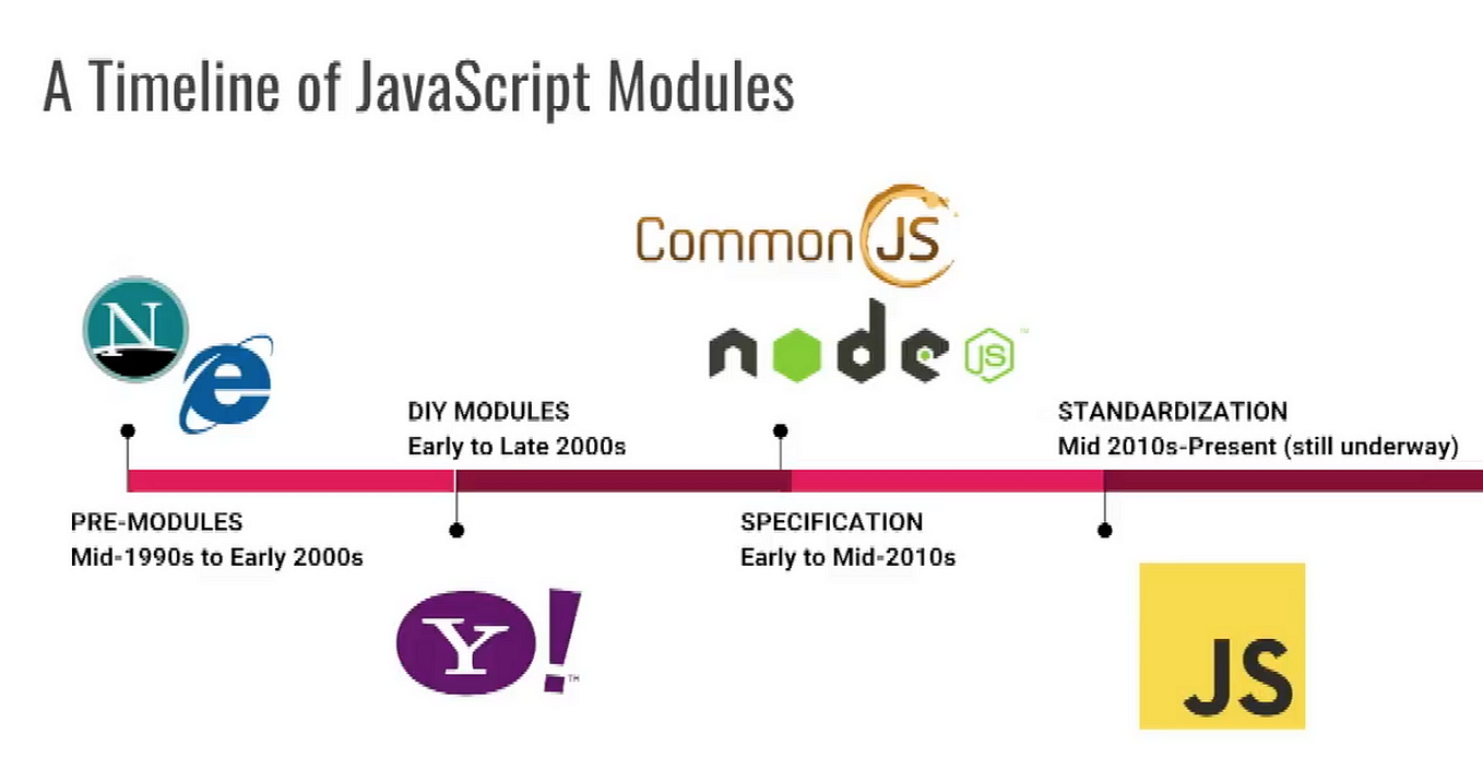 Corepack : Managing the Package Managers | by Rohit Deshpande | Medium