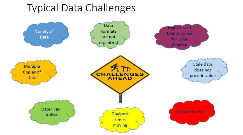 How to Load PARQUET File (Unstructured Data) into Snowflake | by Ashok Bhatla | Medium