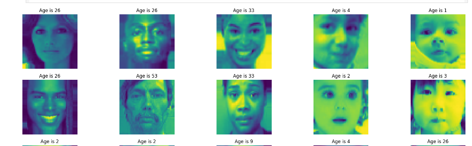 The Convolutional Classifier. This article will introduce and explain… | by Abhinaba Banerjee ...