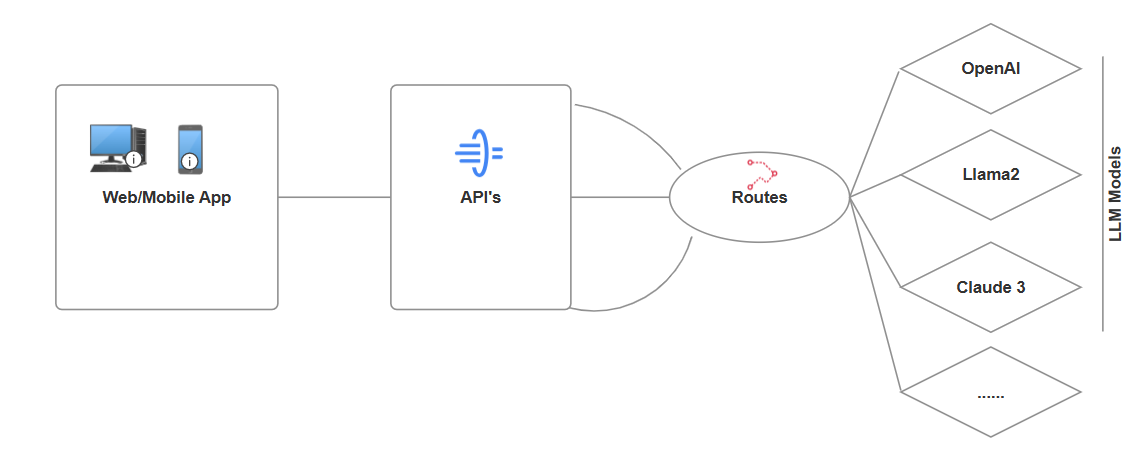 Building a Simple AI Chatbot with Ollama, LangChain, and Streamlit: A Step-by-Step Guide | by G ...