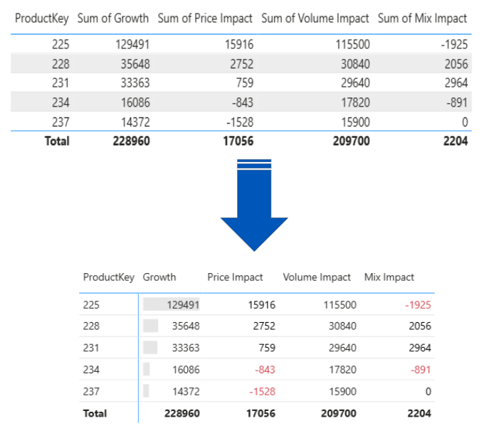 Sorting Multiple Columns using Power Query in Power BI | by Shashanka Shekhar | Microsoft Power ...