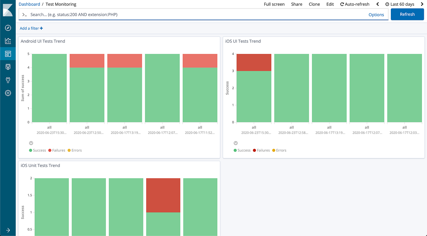 Deep Dive into `headless=new` in Selenium | by Mesut Güneş | Medium