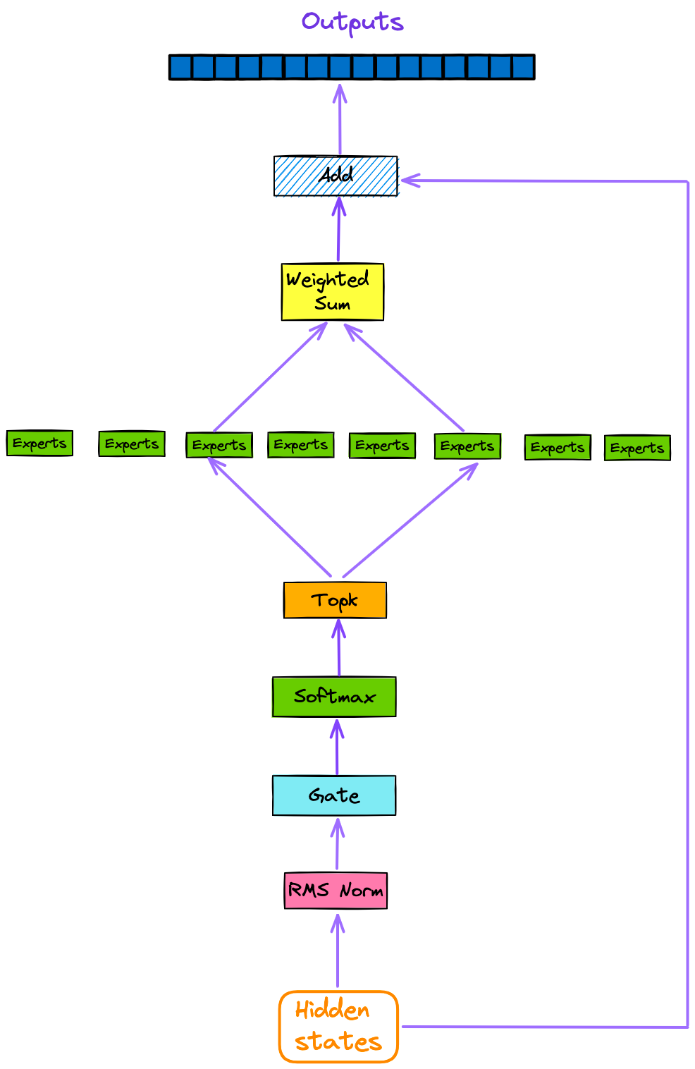 VeRA: Parameter-Efficient Fine-Tuning Algorithm with 10x Smaller Training Parameters than LoRA ...