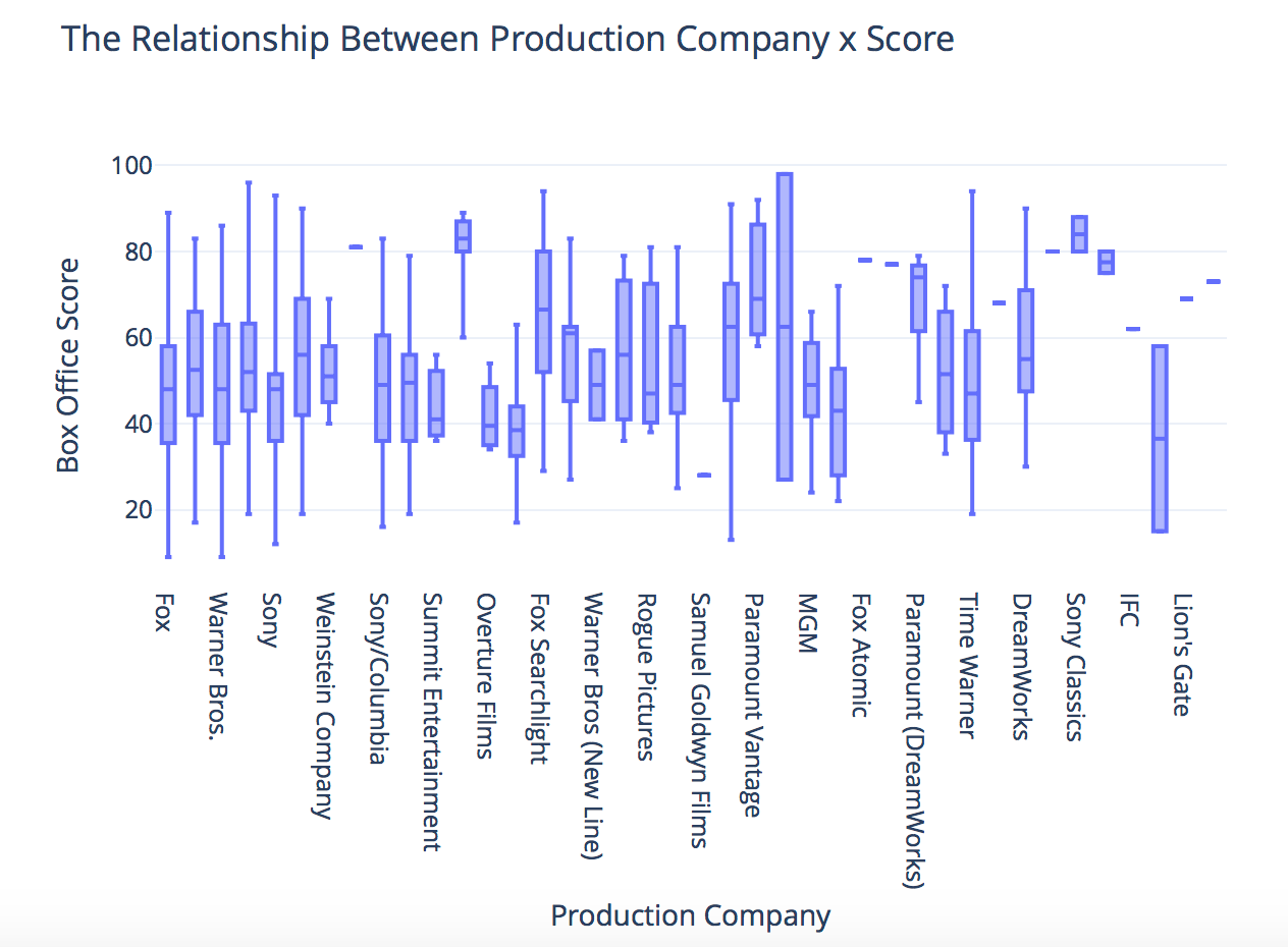 ‘Friends’ Pilot Content Analysis. A sociological insight to the pilot ...