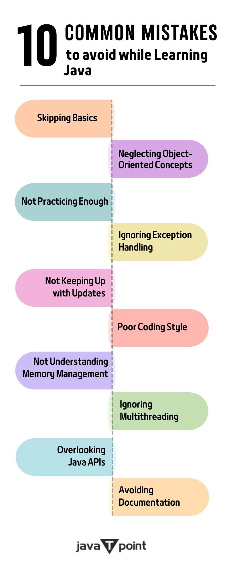 Java Swing Java Swing Is A Powerful And Versatile… By Arshika Singh Medium