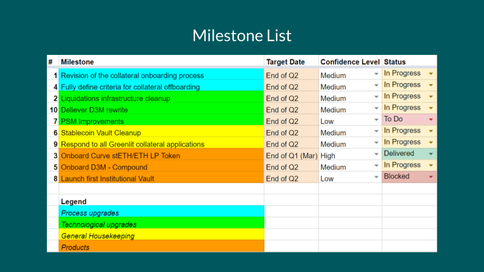 MakerDAO Monthly Governance Review | by GovComms | MakerDAO | Medium