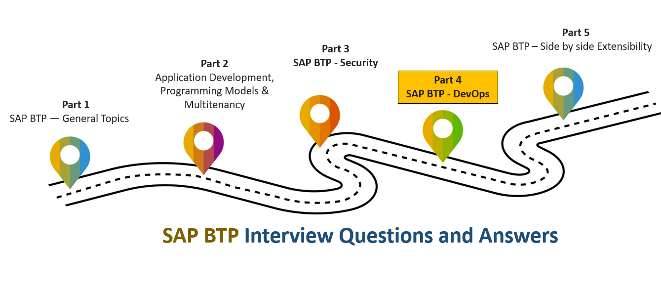 Evolution of SAP ERP System — From Mainframe System to a Modern Cloud ...