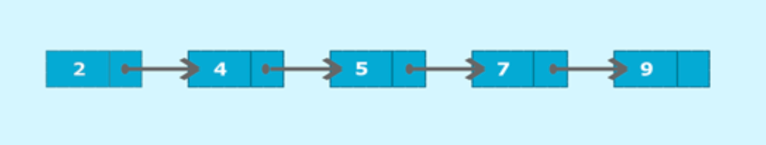 Apache Cassandra — Introduction. A NoSQL database for scale | by Amit Singh Rathore | Dev Genius