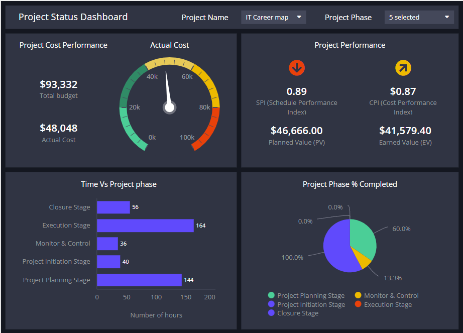 Interactive Dashboards With Python Advanced Data Analysis 3282