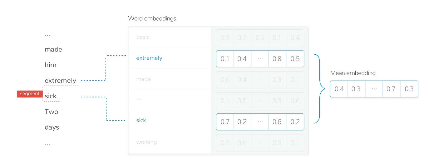 Image Classification with client-side neural network using TensorFlow.js | by Deepak ...