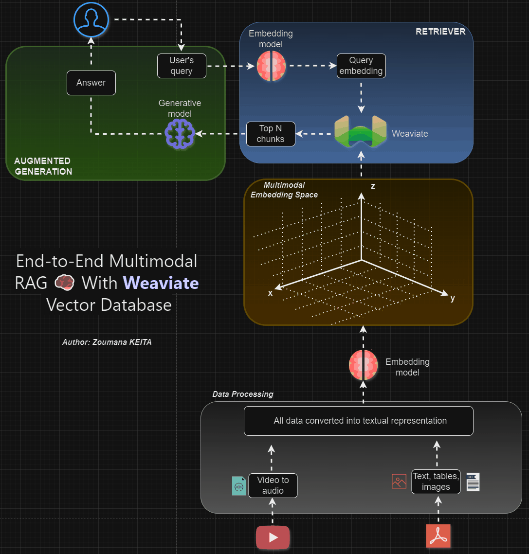 Multi Modal Retrieval Augmented Generation RAG Systems An In Depth Multi Modal Retrieval Augmented Generation RAG Systems An In Depth