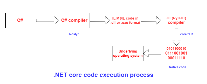 Routing In Asp Core Routing In Asp Core Is The Process… By Packt Pub Quick Code