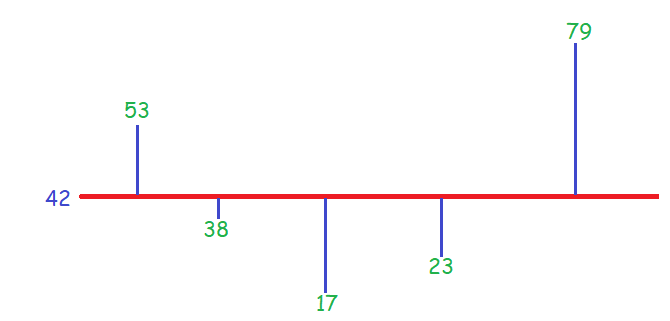 Quantum Period Finding(QPF). How to find period of a function using… | by Anonymousket | Medium