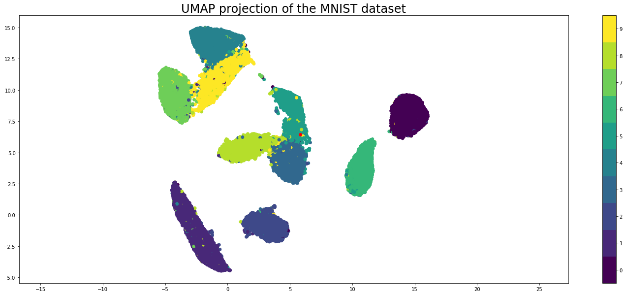 How To Import The MNIST Dataset From Local Directory Using Tensorflow | by Mr. Data Science ...