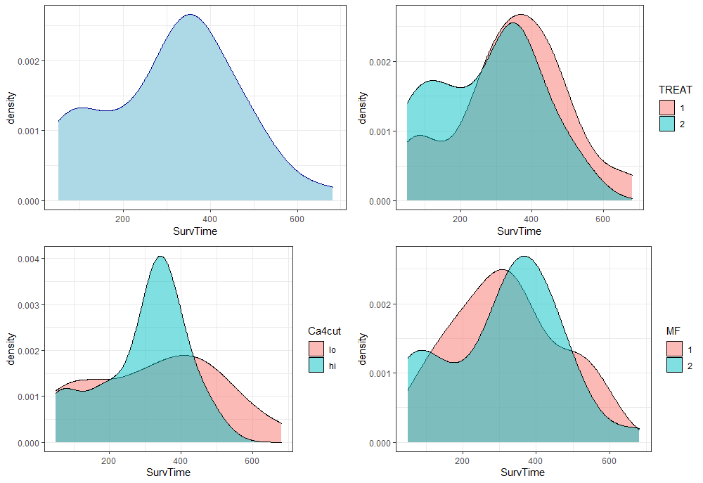 Joint Modelling Of Longitudinal And Survival Data By Dr Marc Jacobs Medium