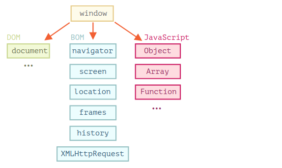 JavaScript (Conditional branching & loops) | by Rahul Saini | Medium