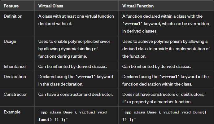 C. To initialize a structure variable in… | by Ace | Medium
