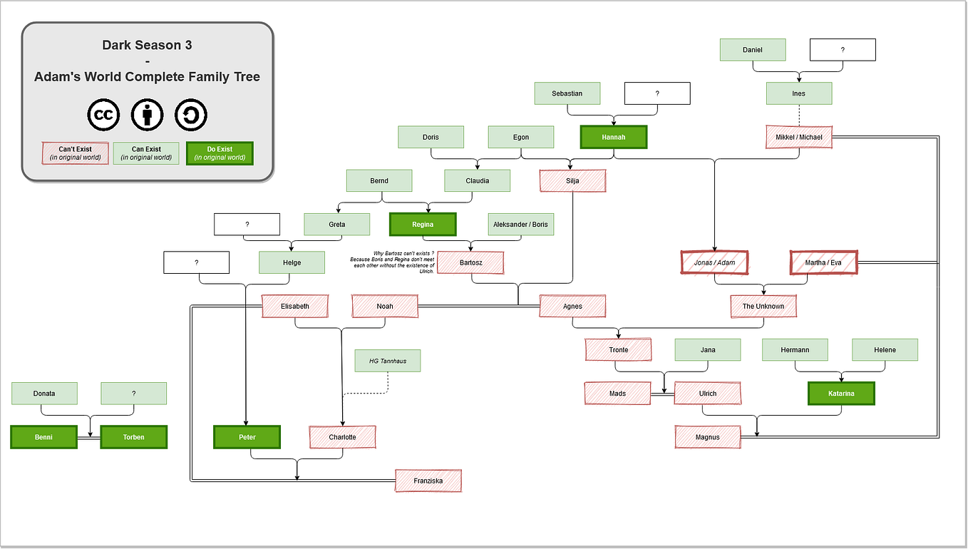 One+ year feedback of using Docker and Swarm in DEV and QA environments | by Matthieu FRONTON ...