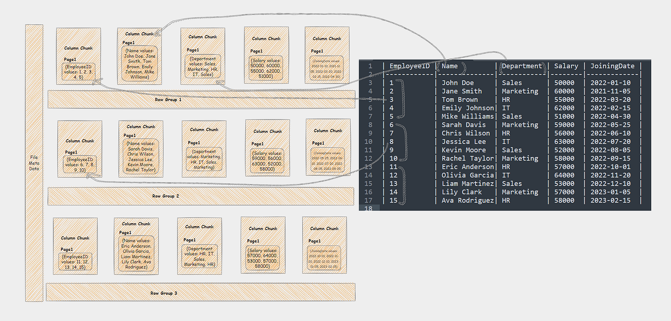 Build Product | MLOps | Part 3 | Transaction Deception Prediction ...