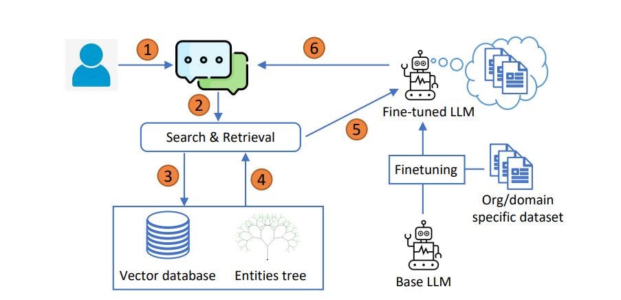The Choice for Businesses Between Open-Source and Proprietary Models To Deploy Generative AI ...