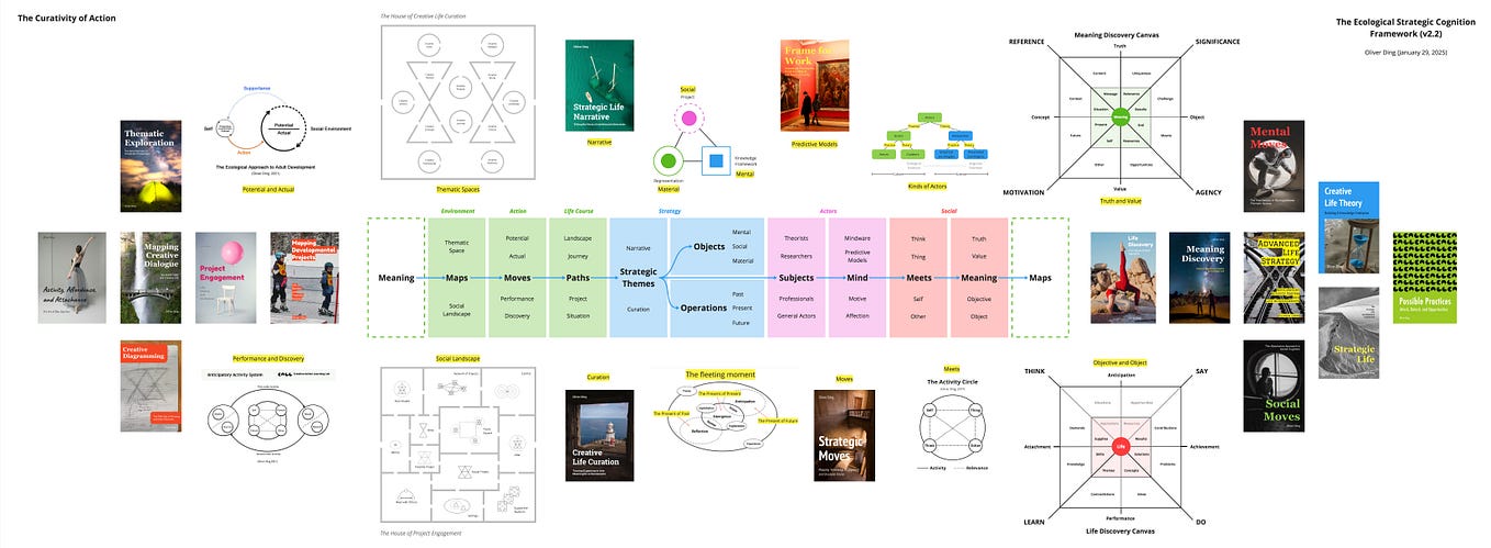 Castle and Forest: A Metaphor for the Contemporary Knowledge Ecosystem ...