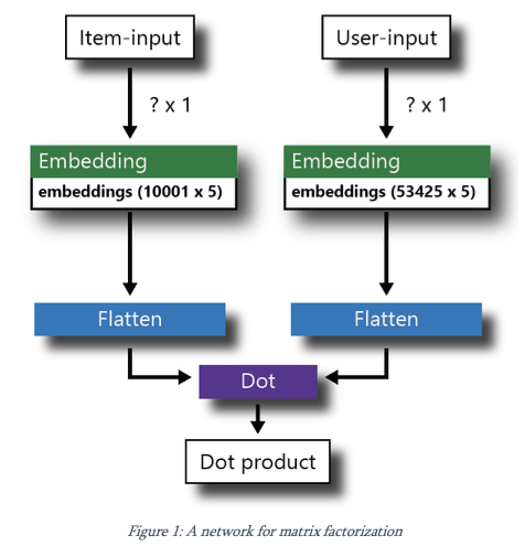 Linear Programming for Inventory Optimization | by Giovanni Marchetti ...