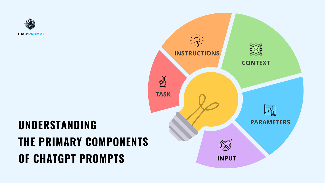 6 Powerful Prompt Types for ChatGPT + Claude 2 | Level Up Coding