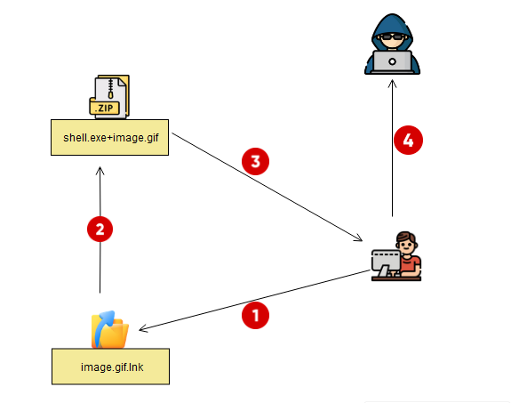 Red Team Tactics Exploiting Paste Jacking With Psycheshell For 1389