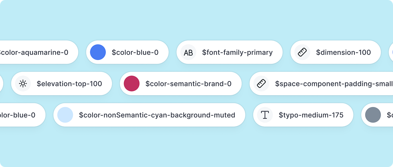 Create your own Design System: Chapter Typography | by Sangeeth kumar | UX Planet