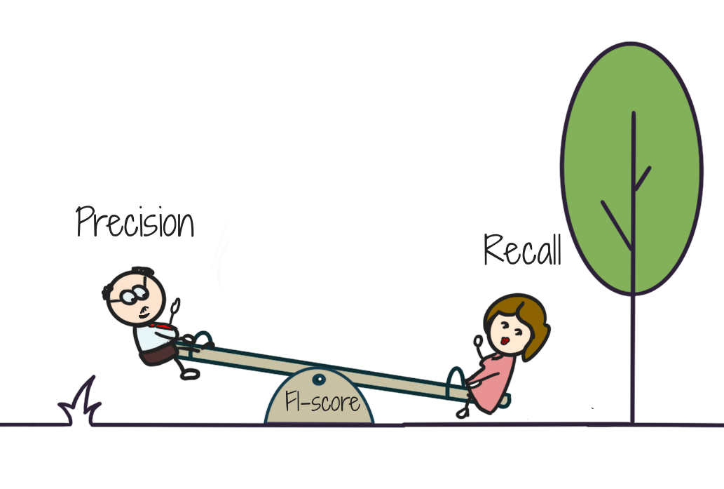 Decision Tree. Clearly Explained! | by Risdan Kristori | Python in ...