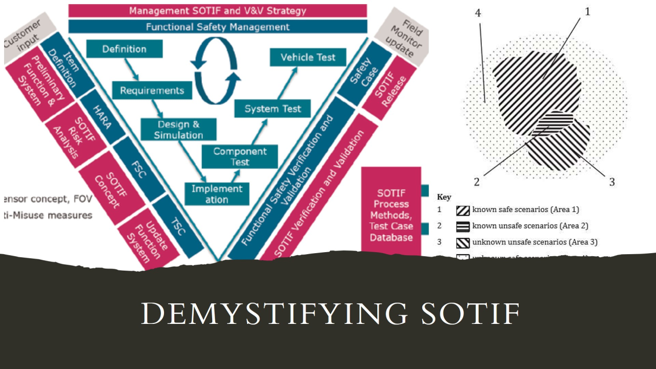 Demystifying the Virtual ECU: A Game Changer for Automotive Development with Different Levels of ...