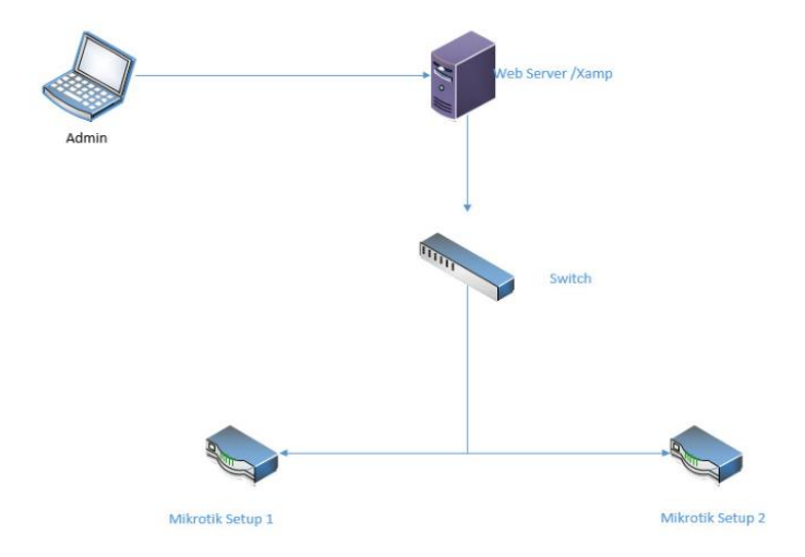 Memahami Apa Itu Deployment Dalam CI/CD | by Rahmatnur | Medium