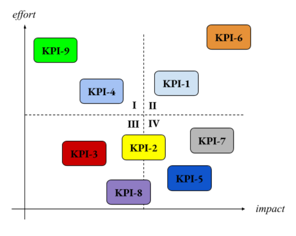 Python-Data Projects — Data Analysis UI Reinforced by Ipywidgets | by ...