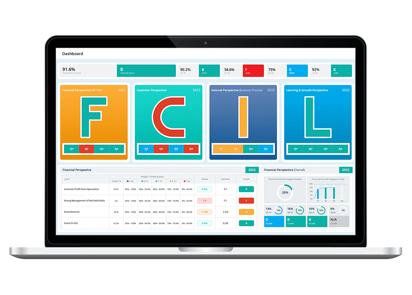 SQDC Lean and SQDC Visual Management Huddle Board | by Lean Transition Solutions | Medium