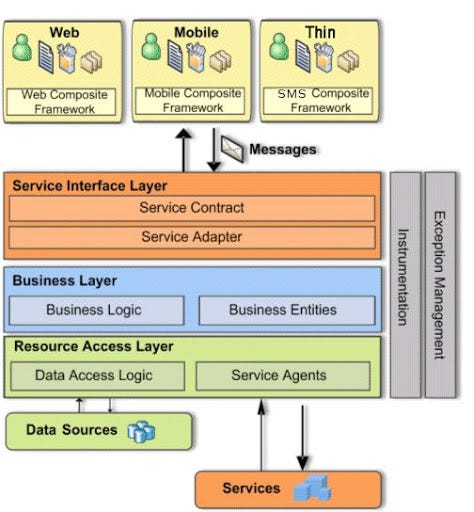 Understanding MySQL DB Replication in Its Simplest Form | by Om Vikram Thapa | The Startup | Medium