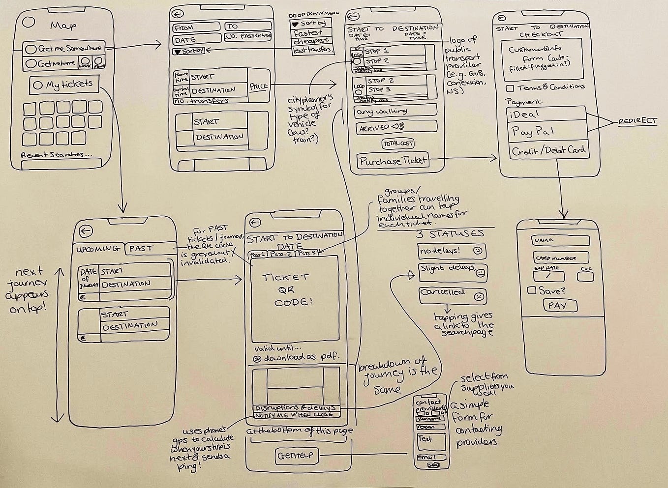 Krita — Translating a Drawing Software from Desktop to Tablet | by ...