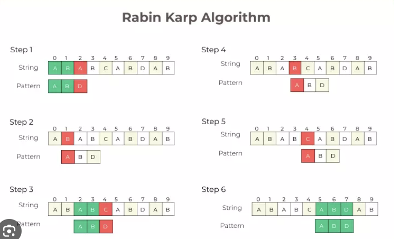 Understanding Radix Sort In Java A Linear Time Sorting Algorithm By Roshan Jha Medium