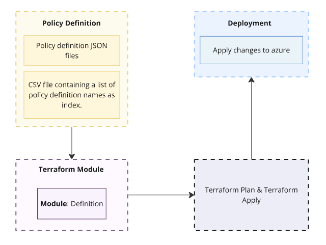 Pass-by-Reference in Go Maps and Slices: Problems and Solutions with ...