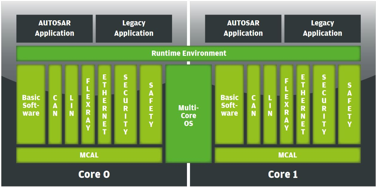 A Beginners Guide to Automotive Bootloaders — Understanding basics | by ...