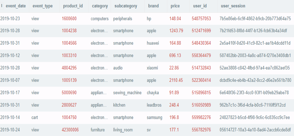 8 Week SQL Challenge: Case Study #1 Danny’s Dinner | by Alfiramdhan ...