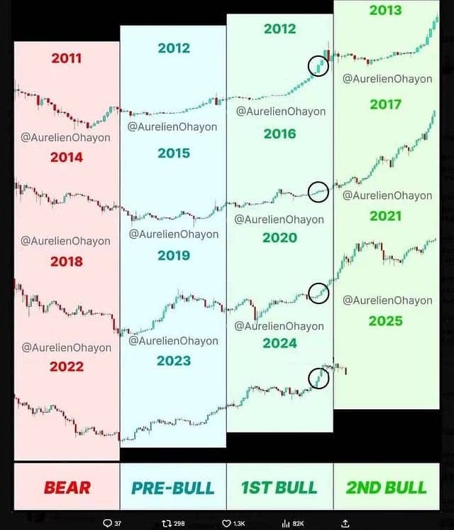 The 5 Biggest Mistakes People Make When Trying to Build Wealth | by Matt | Financial Imagineer ...
