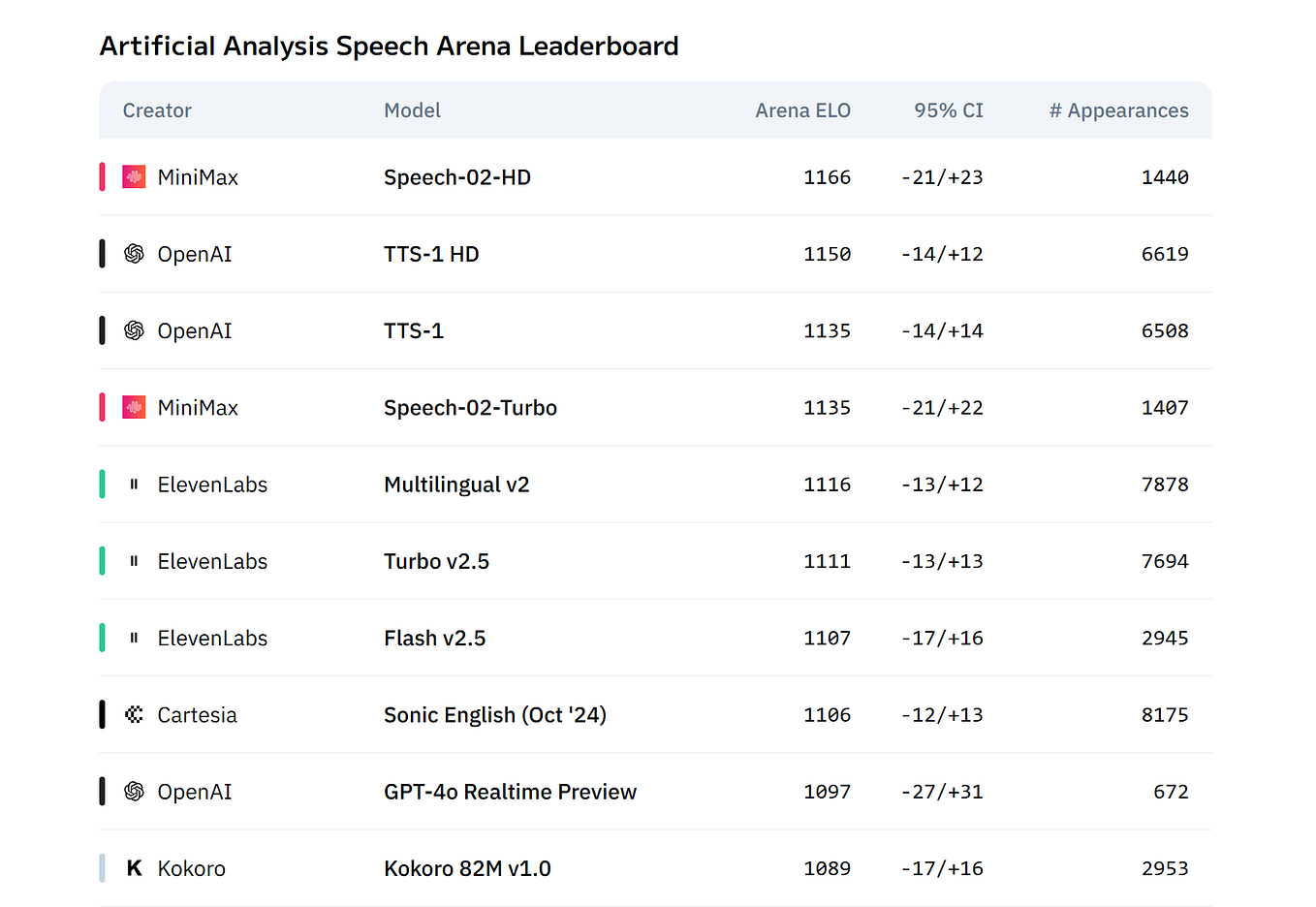 Installing Hunyuan 3D on Windows or Linux | by Tech-Practice | May, 2025 | Medium